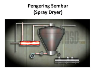 fdokumen.com_11peralatan-pengering.ppt