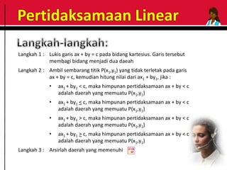fdokumen.com_program-linear-sma-kelas-xi-sem-1.ppt