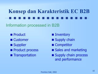 fdokumen.com_konsep-b2b.ppt