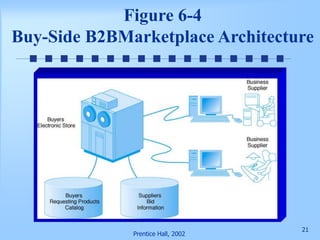 fdokumen.com_konsep-b2b.ppt