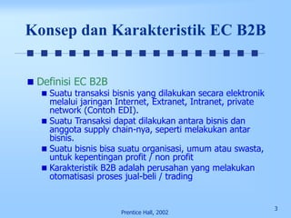 fdokumen.com_konsep-b2b.ppt