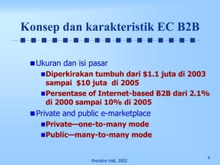 fdokumen.com_konsep-b2b.ppt