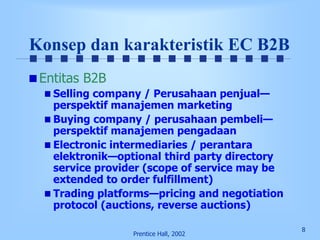 fdokumen.com_konsep-b2b.ppt