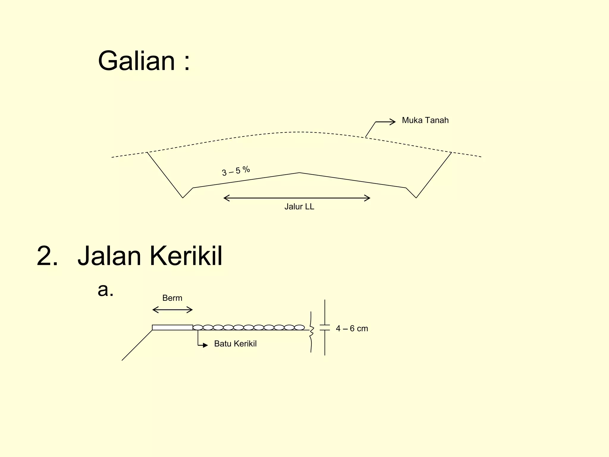 fdokumen.com_materi-perkerasan-jalan-raya.ppt
