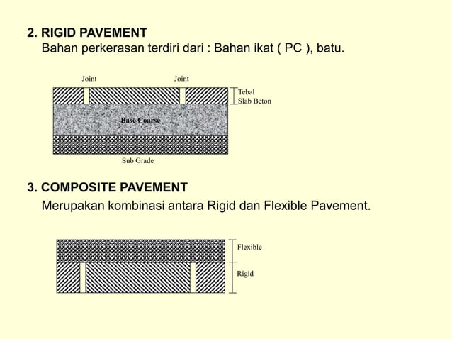fdokumen.com_materi-perkerasan-jalan-raya.ppt
