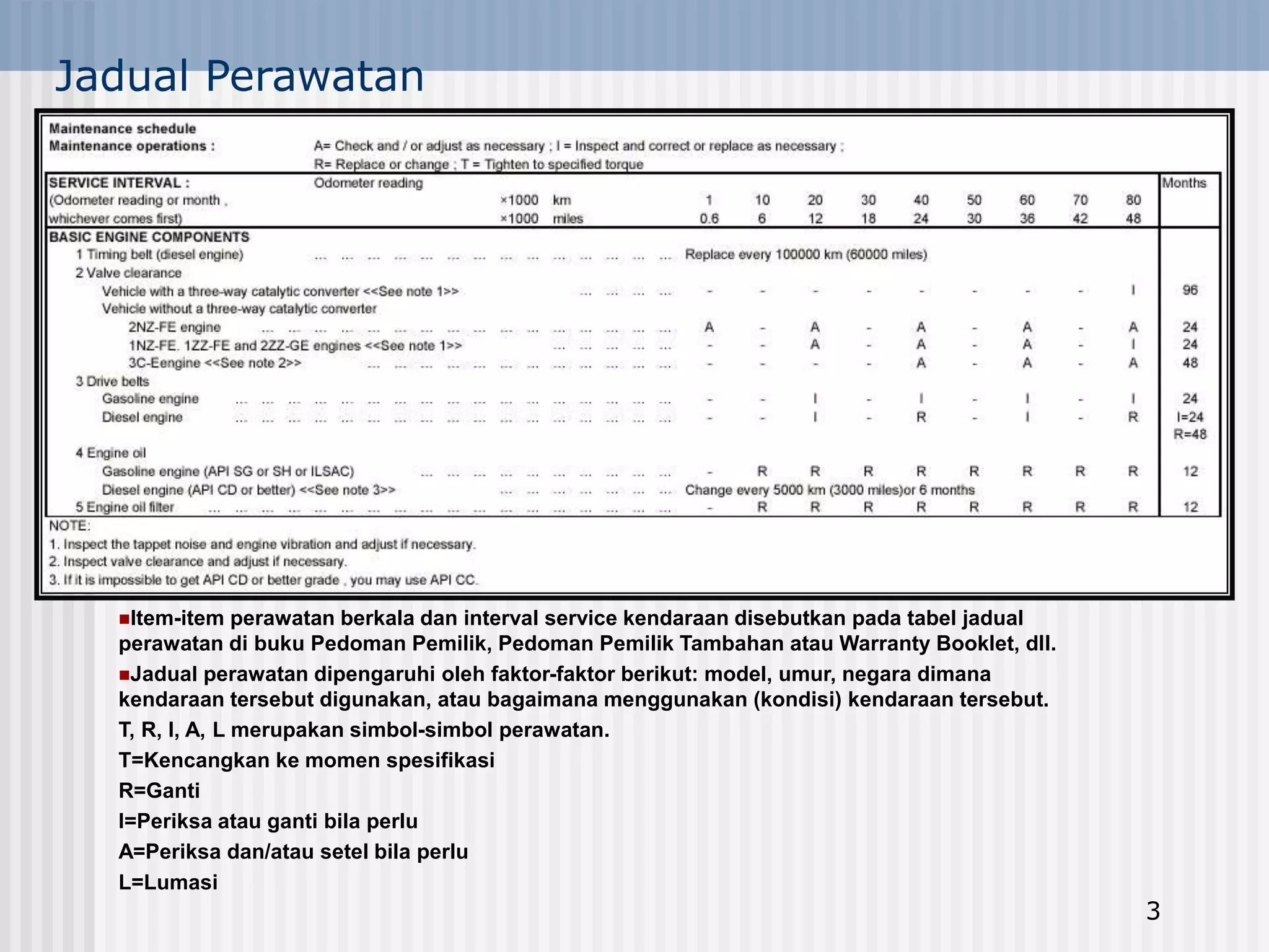 fdokumen.com_perawatan-berkala-5785e2ea4df04.ppt