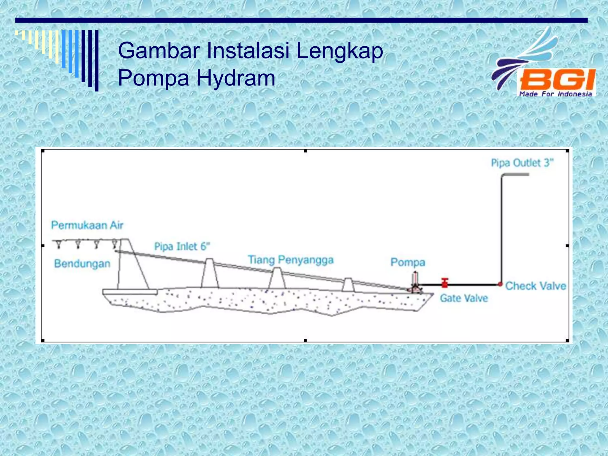 fdokumen.com_pompa-hydram.ppt