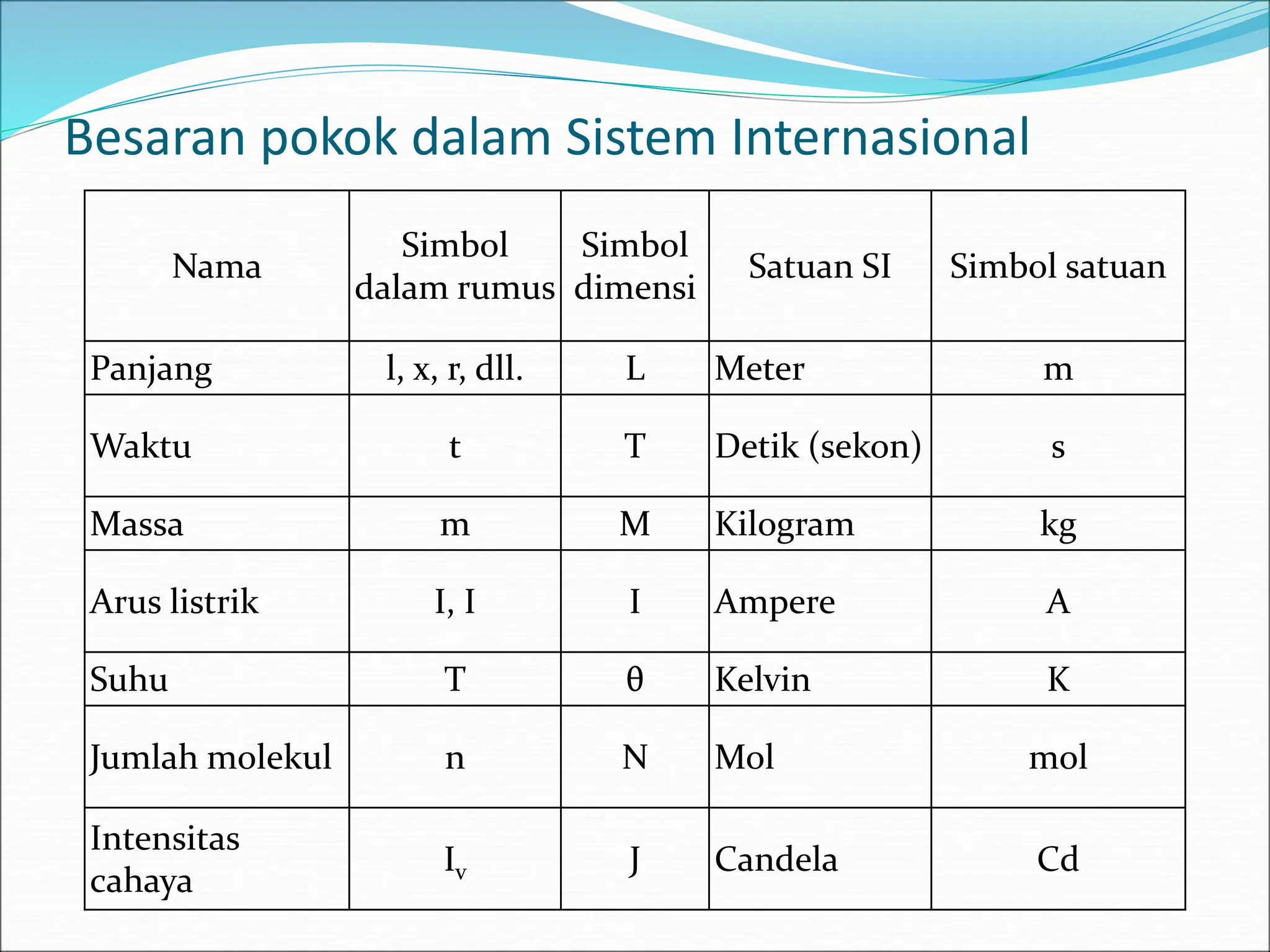 fdokumen.com_besaran-dan-satuan-2014ppt.ppt