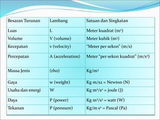 fdokumen.com_besaran-dan-satuan-2014ppt.ppt