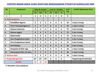 Beban Kerja Guru | PPT