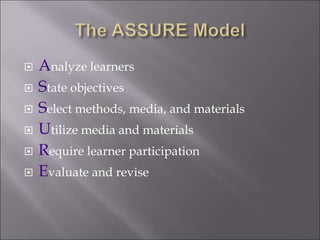 fdokumen.com_model-assure-media-pembelajaran.ppt