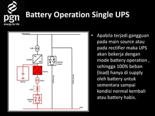 fdokumen.com_ups-uninterruptible-power-supply.ppt