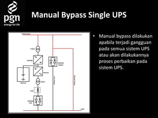 fdokumen.com_ups-uninterruptible-power-supply.ppt