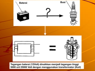fdokumen.com_sistim-pengapian-konvensional.ppt