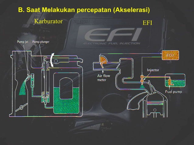 fdokumen.com_efi5571f8b449795991698deaa4.ppt