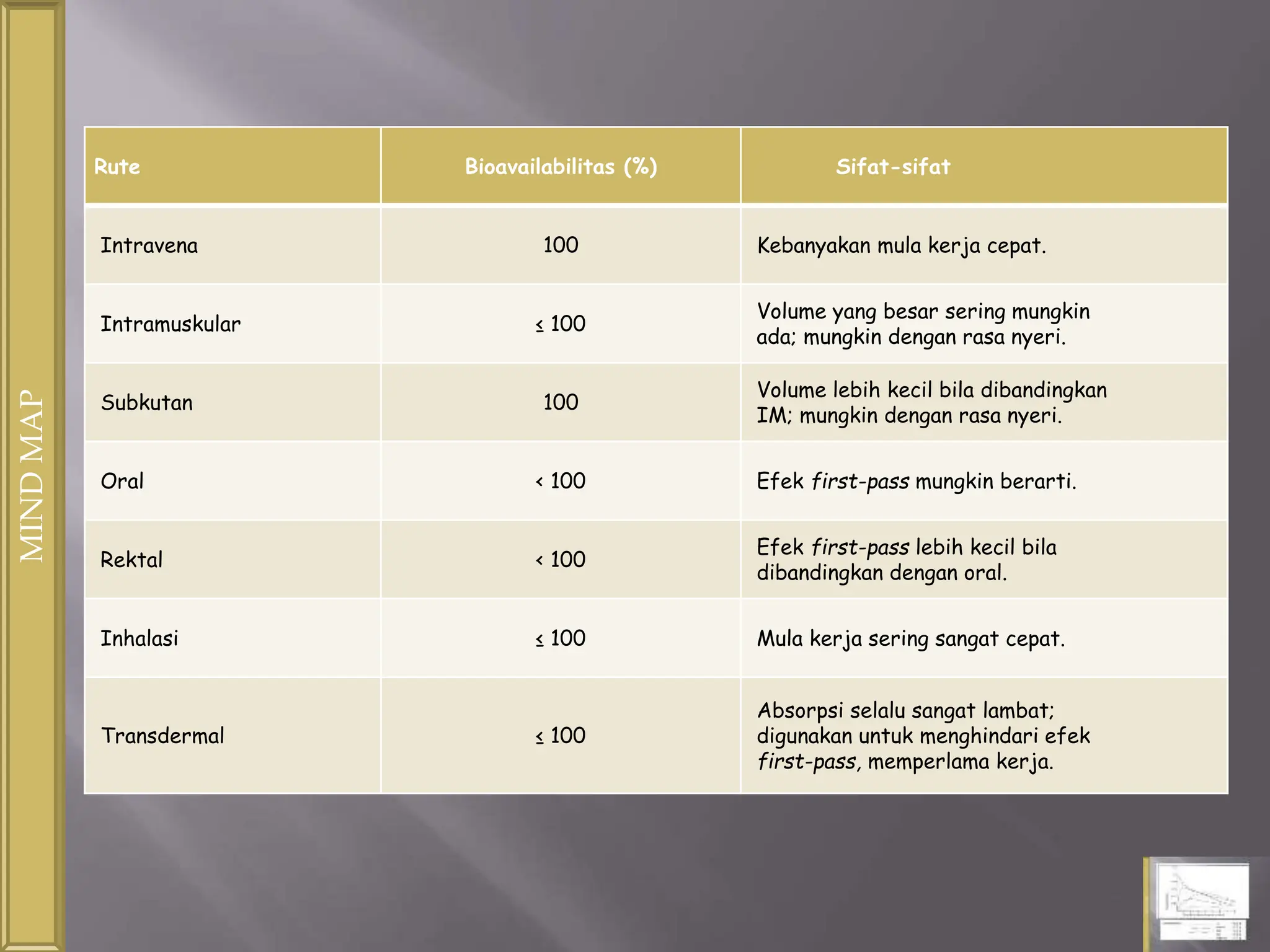 fdokumen.com_uji-bioavailabilitas-dan-bioekivalensi.ppt