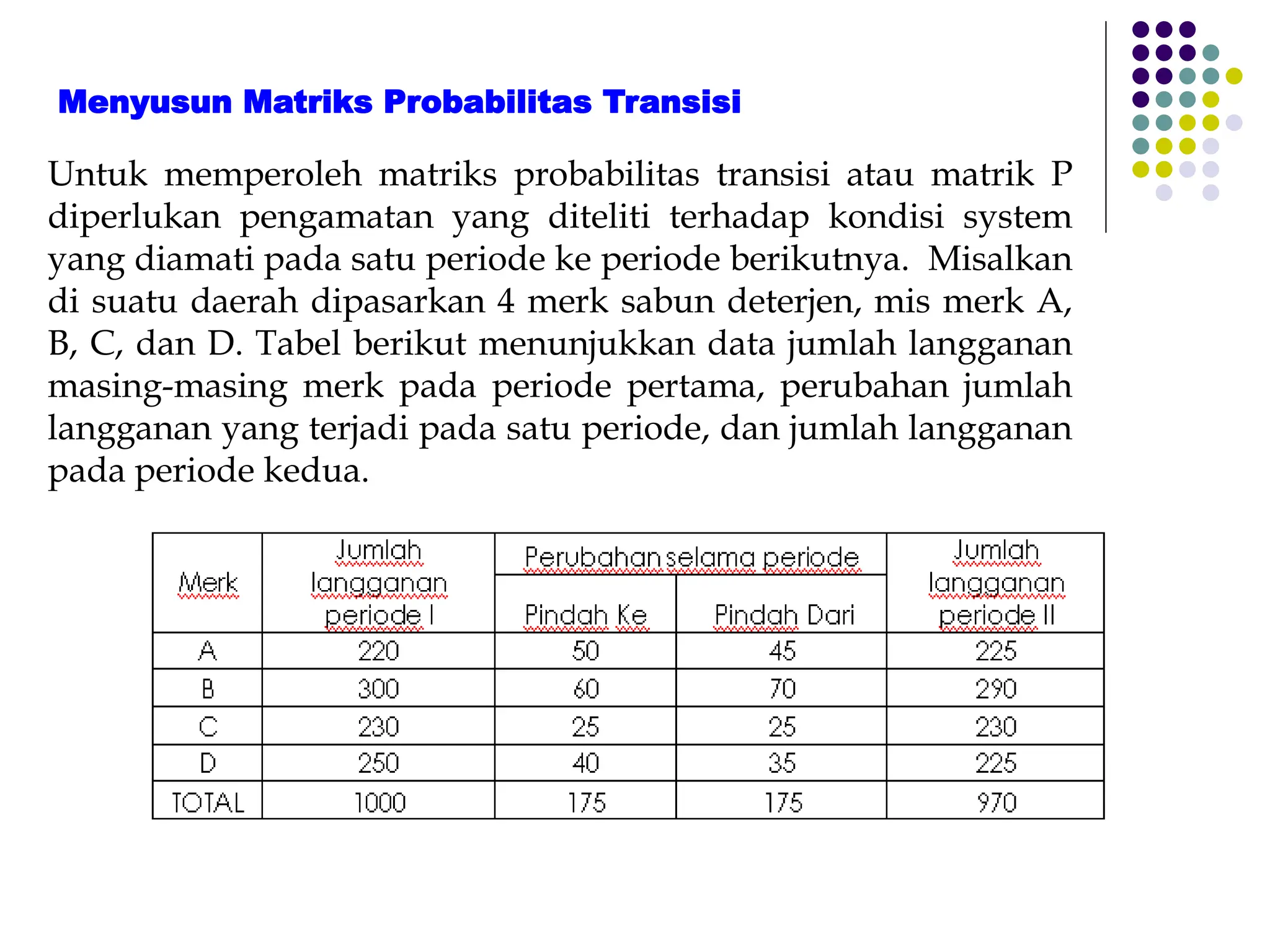 fdokumen.com_rantai-markov-5689581497413.ppt