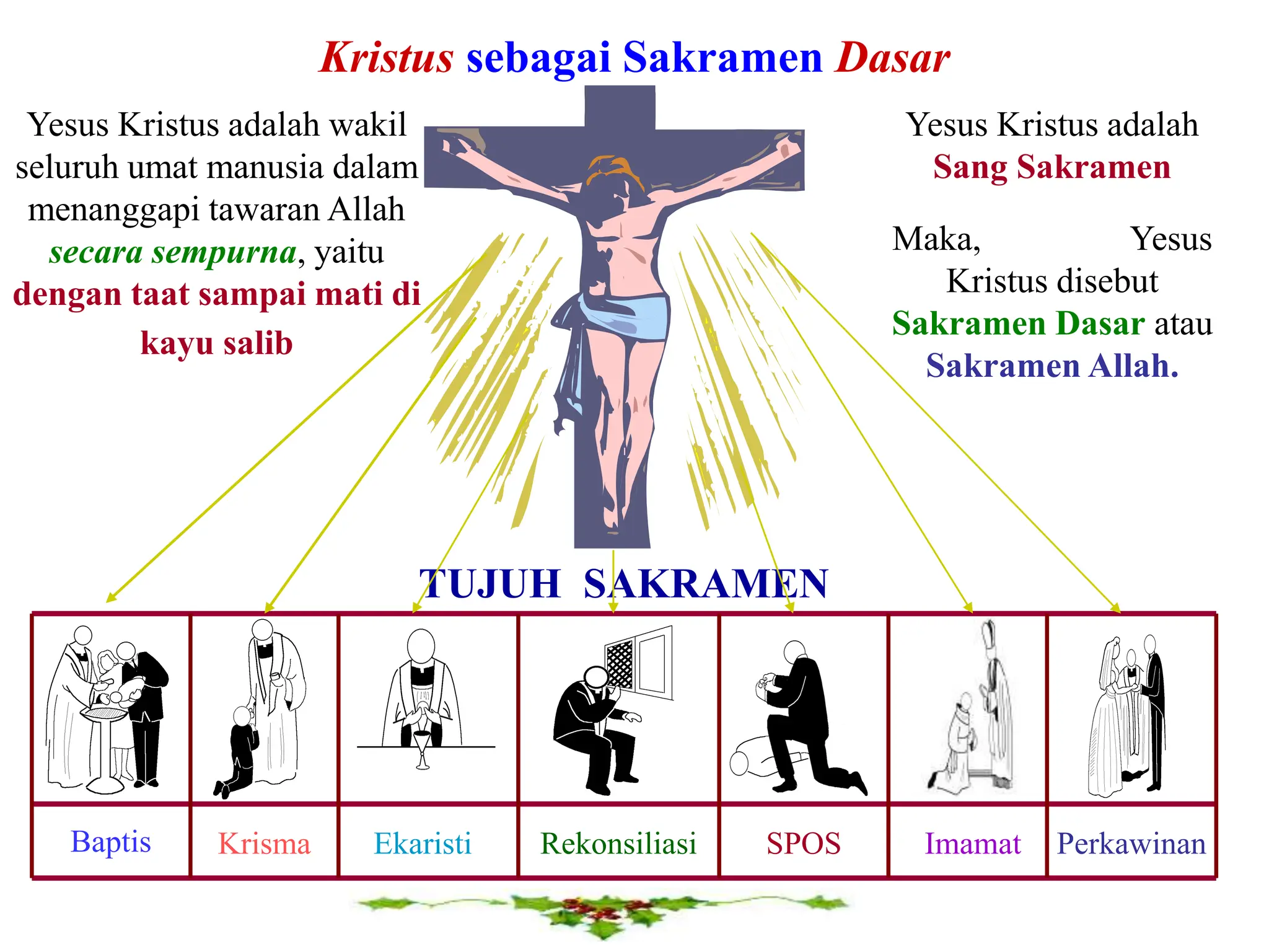 Dasar-Dasar Sakramen dalam gereja katolik | PPT