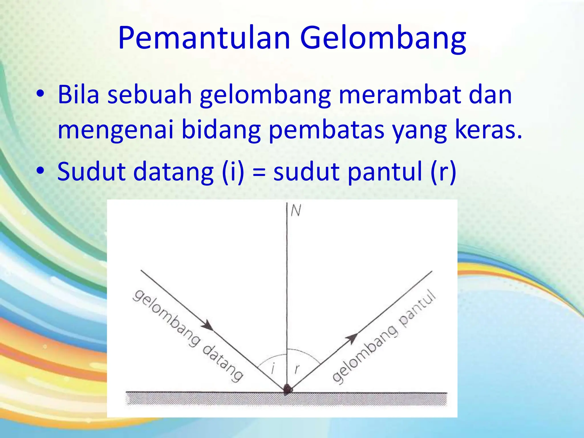 materi fisika kelas xi gelombang-kelas-xi.ppt