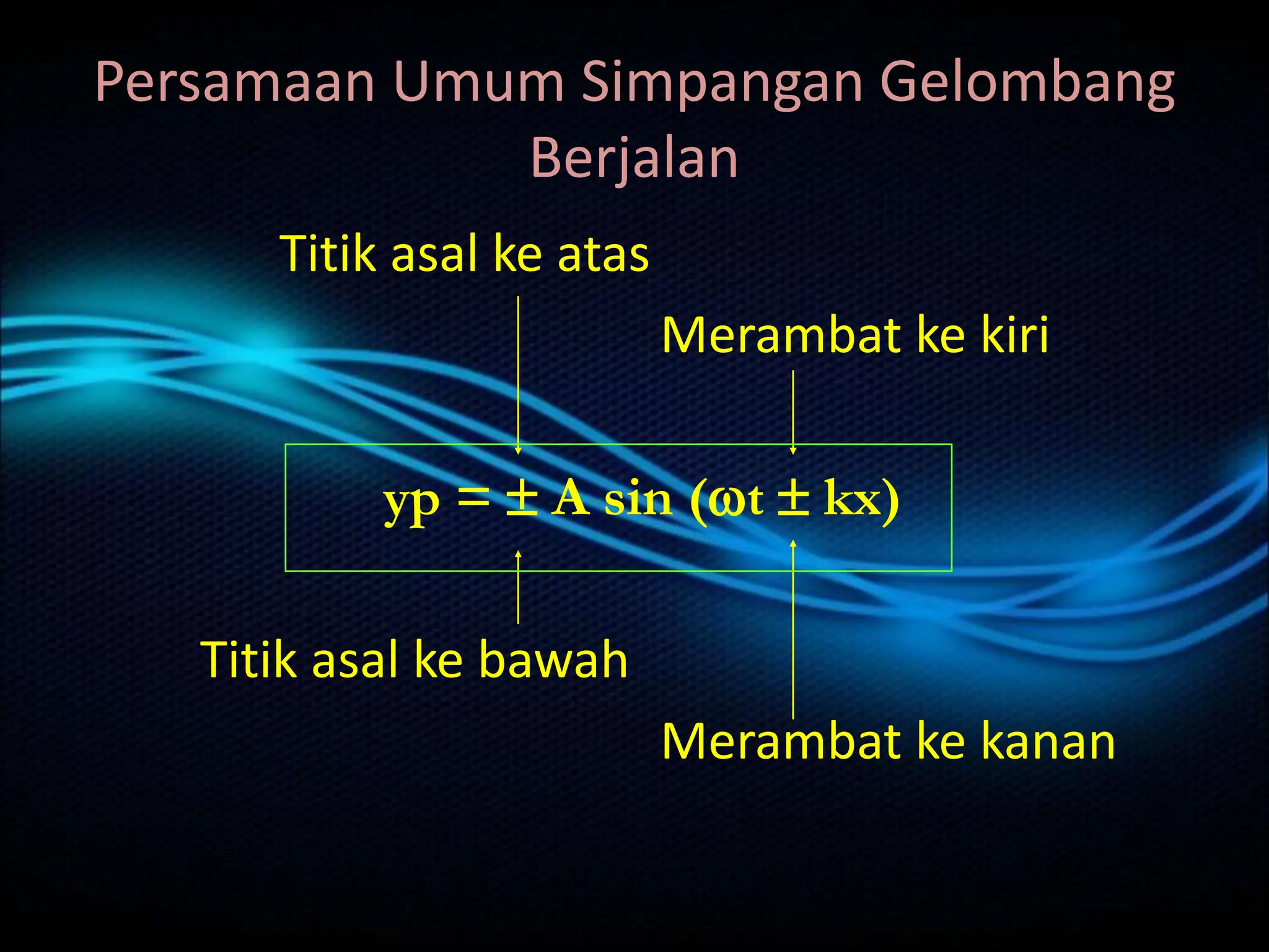 materi fisika kelas xi gelombang-kelas-xi.ppt