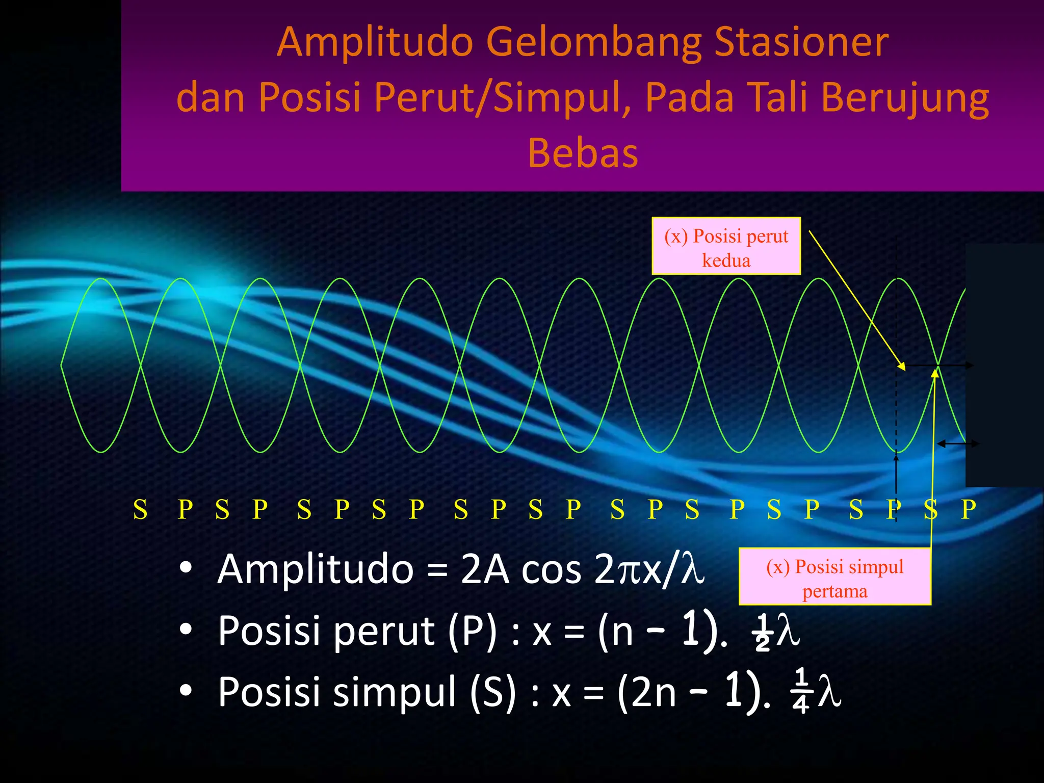 materi fisika kelas xi gelombang-kelas-xi.ppt