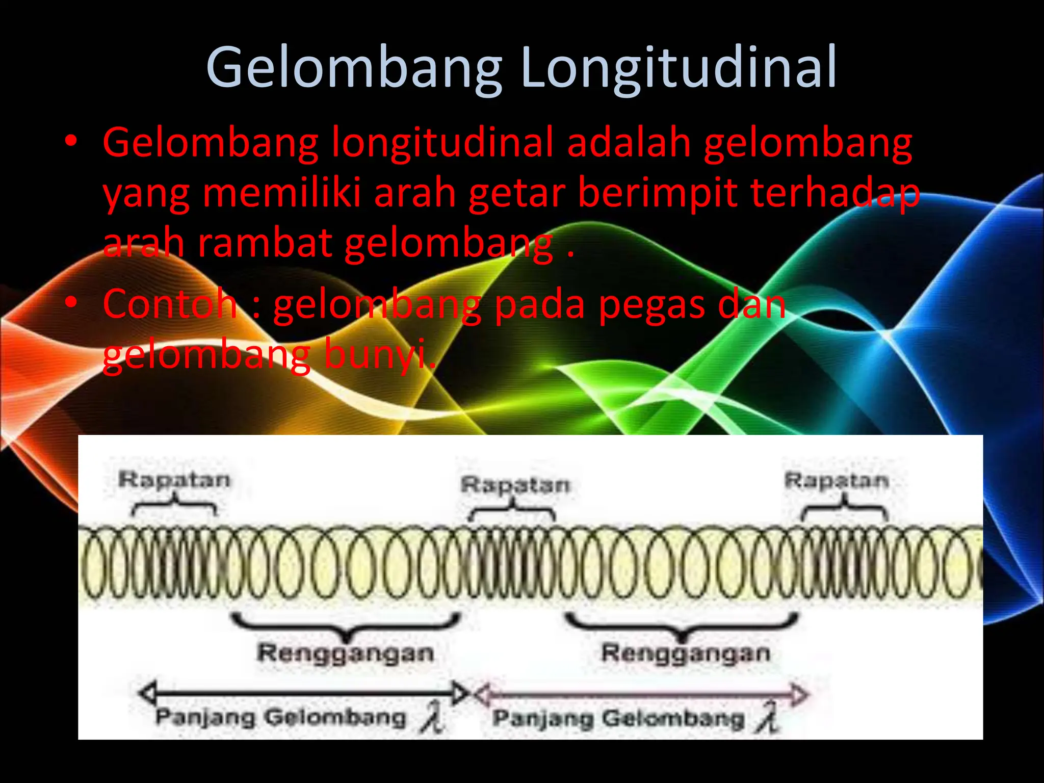 materi fisika kelas xi gelombang-kelas-xi.ppt