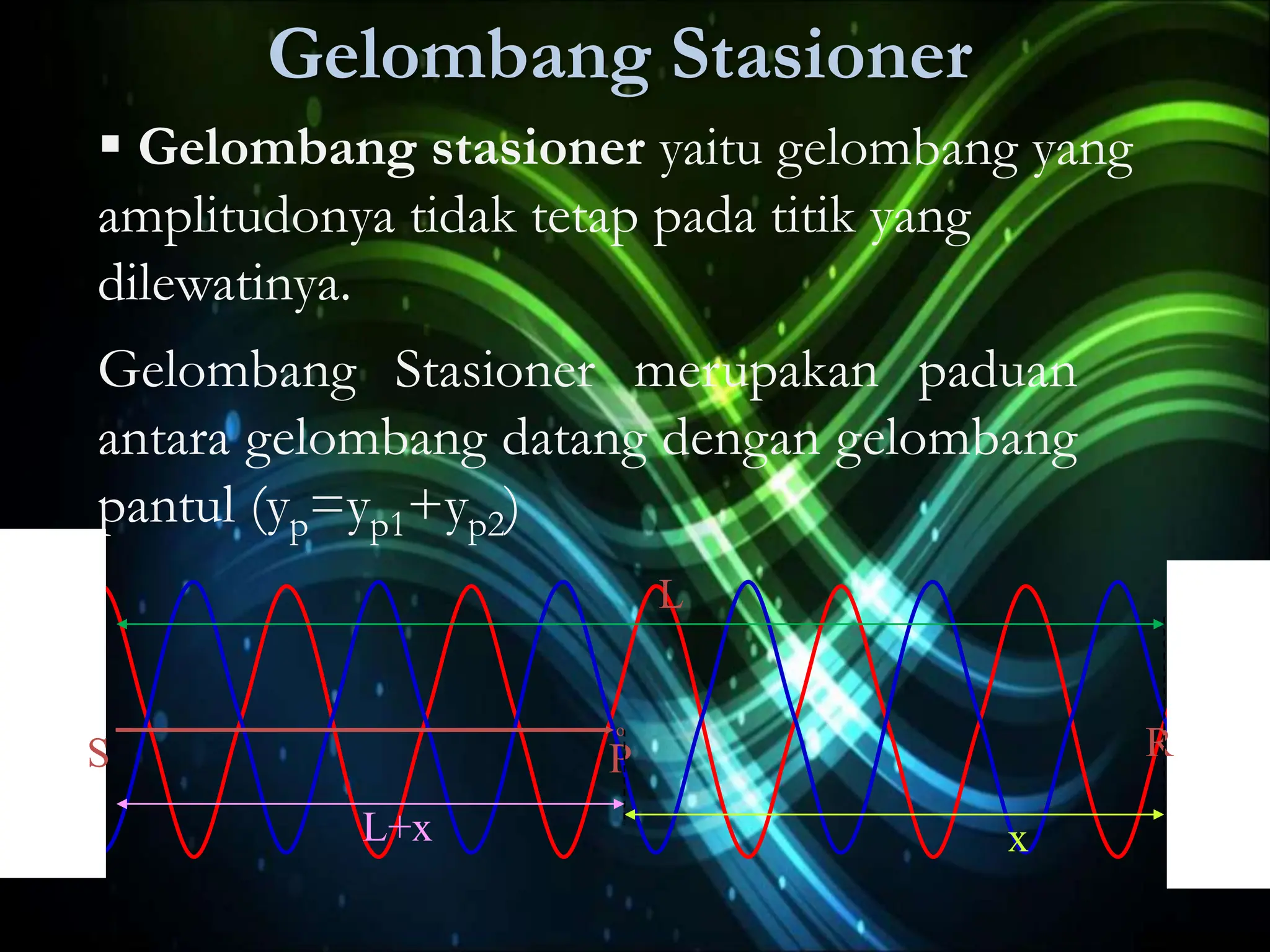 materi fisika kelas xi gelombang-kelas-xi.ppt