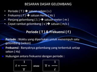 materi fisika kelas xi gelombang-kelas-xi.ppt