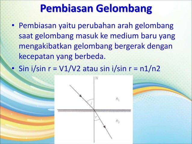 materi fisika kelas xi gelombang-kelas-xi.ppt