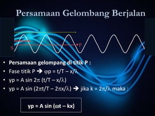 materi fisika kelas xi gelombang-kelas-xi.ppt