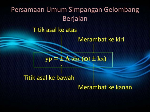 materi fisika kelas xi gelombang-kelas-xi.ppt