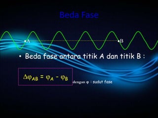 materi fisika kelas xi gelombang-kelas-xi.ppt