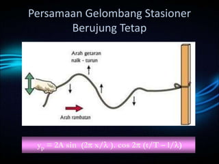 materi fisika kelas xi gelombang-kelas-xi.ppt