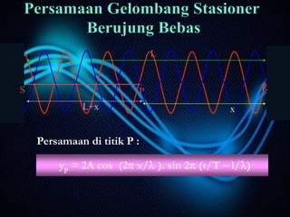 materi fisika kelas xi gelombang-kelas-xi.ppt