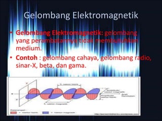 materi fisika kelas xi gelombang-kelas-xi.ppt