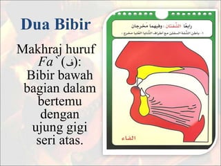 fdokumen.com_tahsin-tempat-keluar-huruf.ppt