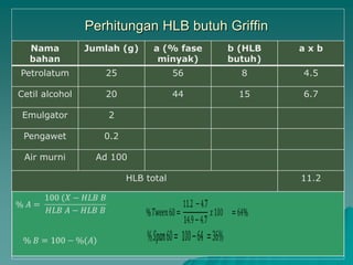 Emulsi pembuatan dan perhitingan hlb pada sediaan emulsi | PPT