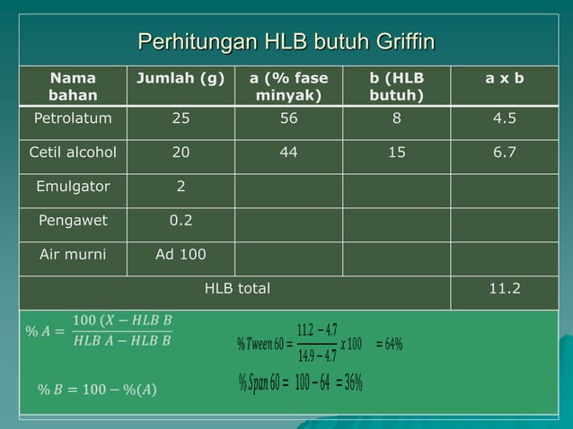 Emulsi pembuatan dan perhitingan hlb pada sediaan emulsi | PPT