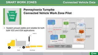 CAV Smart Work Zones | PPTX