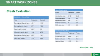 CAV Smart Work Zones | PPTX