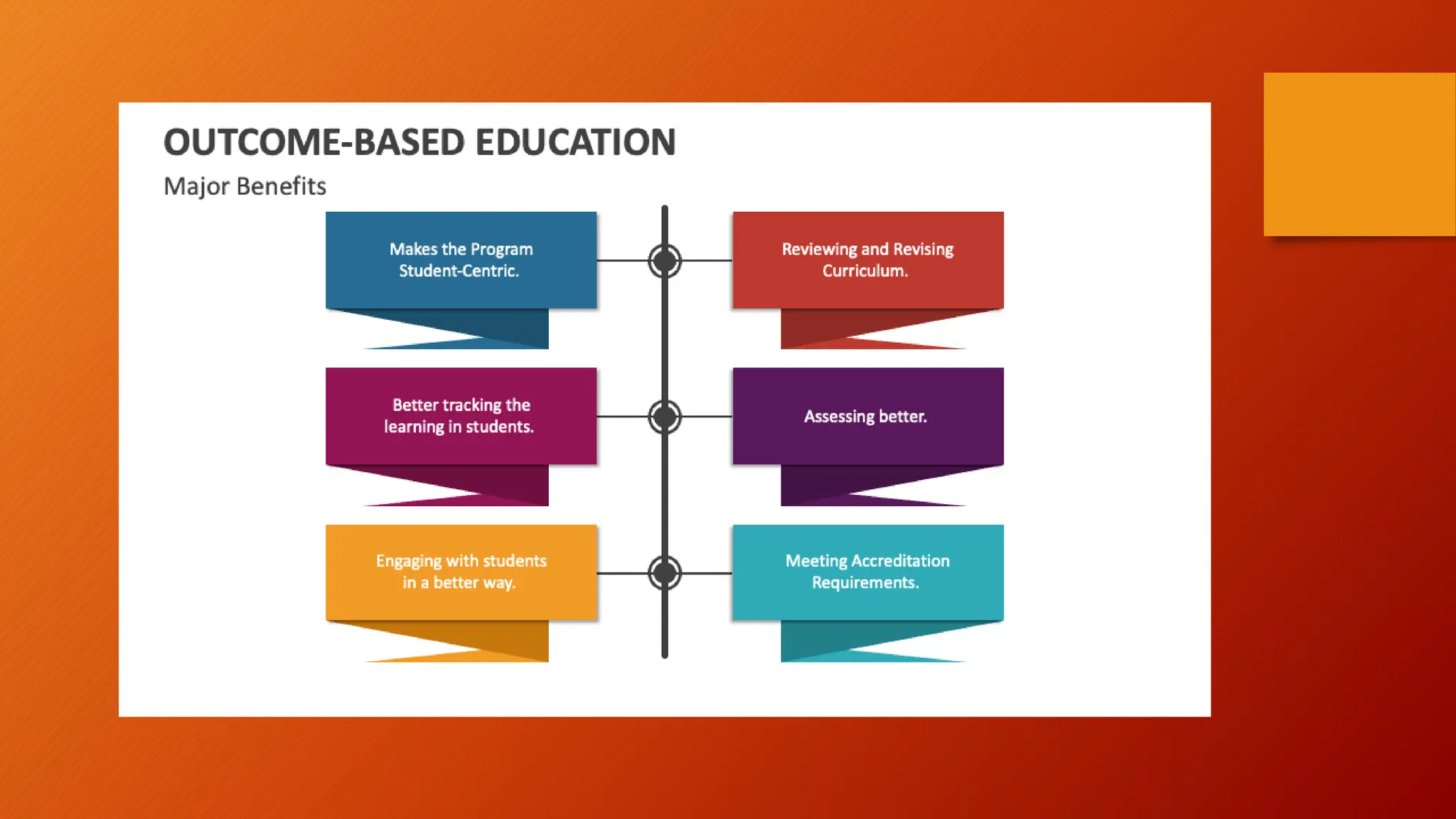 FDP ON OBE BASED EDUCATIN FOR THE STUDENT.pptx
