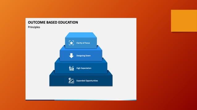 FDP ON OBE BASED EDUCATIN FOR THE STUDENT.pptx