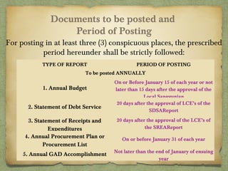 Revised Full Disclosure Policy | PPT