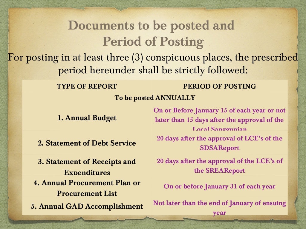 Revised Full Disclosure Policy