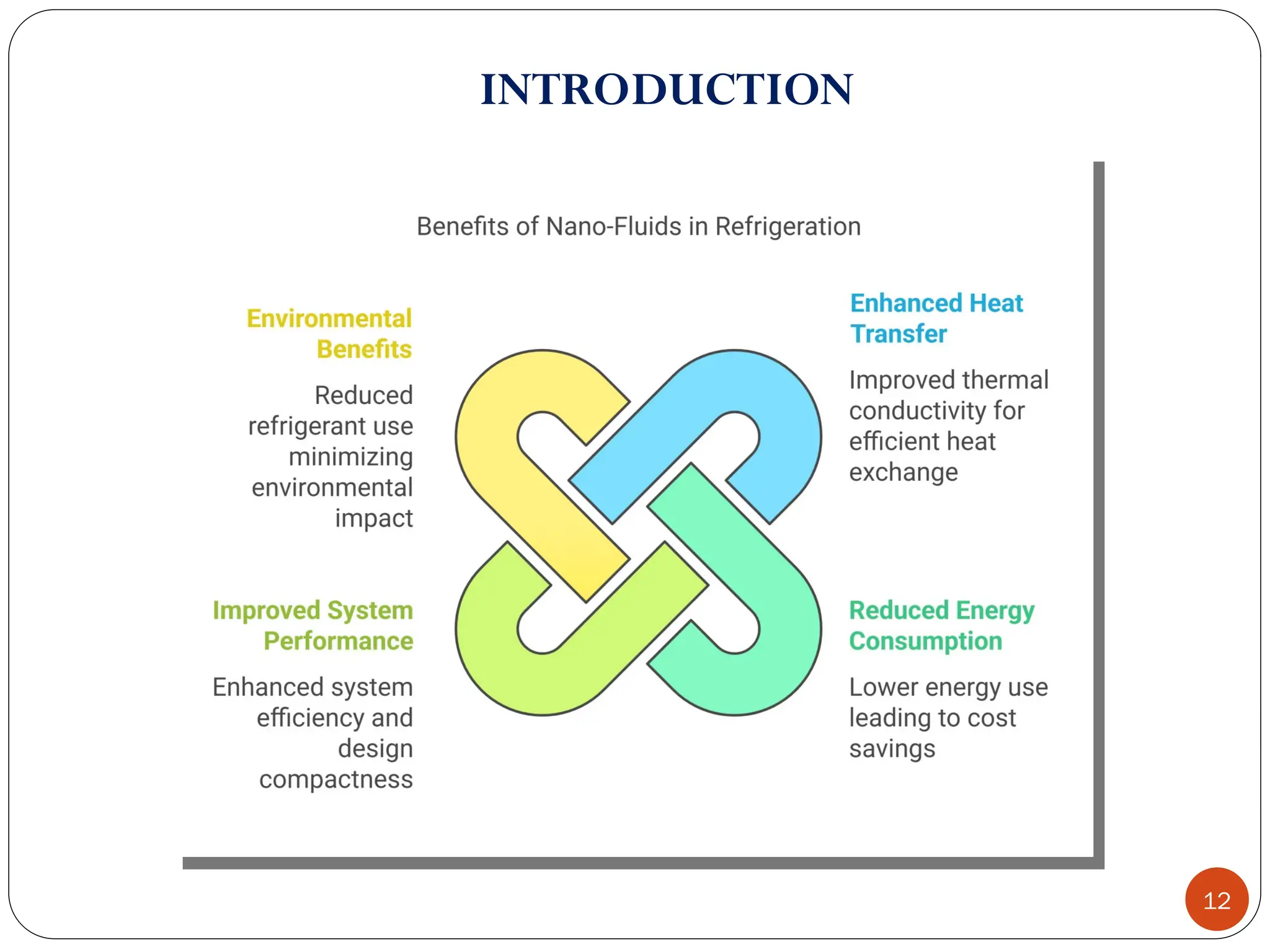 REFRIGERATION AND ALTERNATIVE REFRIGERANTS | PPT