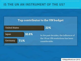 Has The United Nations Failed? | PPT