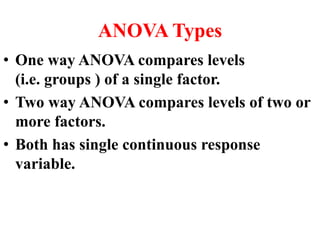 ANOVA STATISTICAL ANALYSIS USING SPSS AND ITS IMPACT IN SOCIETY | PPTX