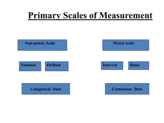 ANOVA STATISTICAL ANALYSIS USING SPSS AND ITS IMPACT IN SOCIETY | PPT