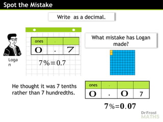 Comprehensive Guide to Fractions, Decimals, and Percentages for ...