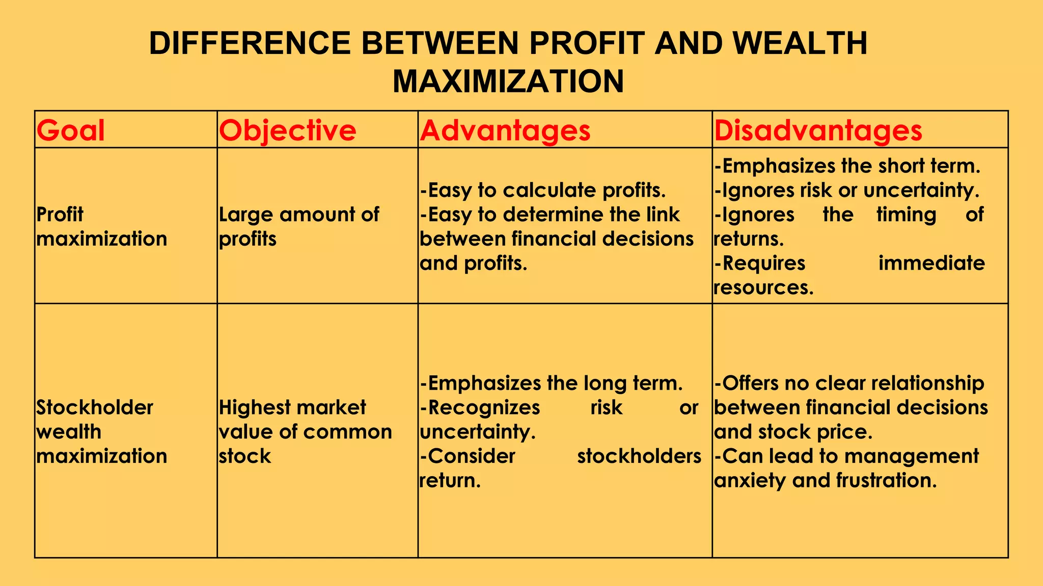 Financial Management | PPT